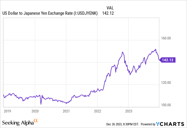 iShares MSCI Japan ETF: The Stars Are Aligning (NYSEARCA:EWJ) | Seeking ...