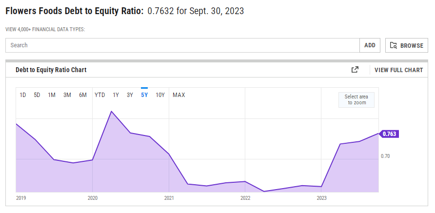 Flowers Foods: Stable Prospects, Stretched Valuation (NYSE:FLO ...