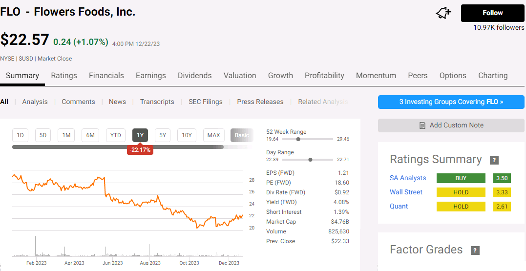 Flowers Foods: Stable Prospects, Stretched Valuation (NYSE:FLO ...