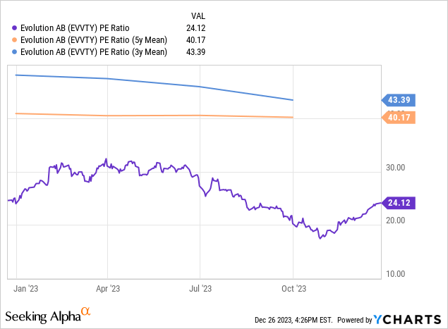 Evolution AB: Still A Strong Buy, Looks Like A Bargain (OTCPK:EVVTY ...
