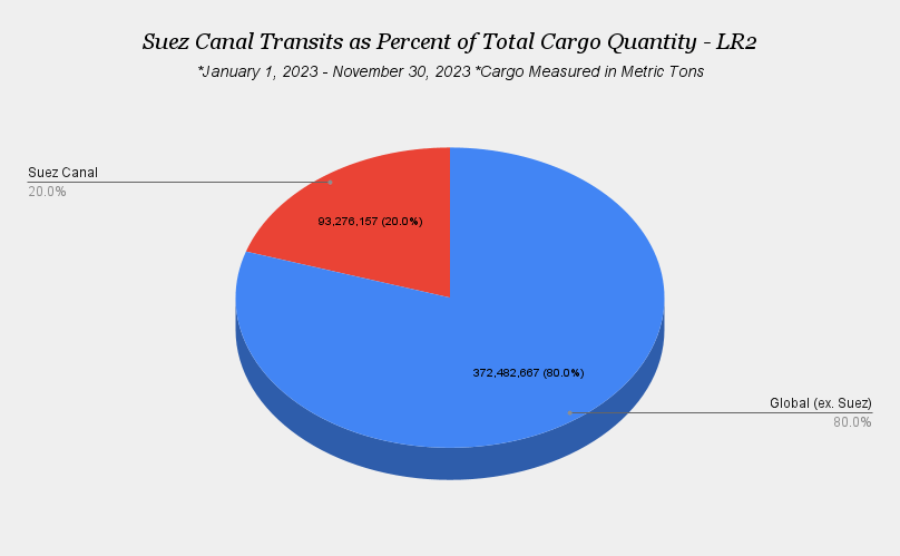 How Suez And Panama Canal Diversions Impact Shipping | Seeking Alpha
