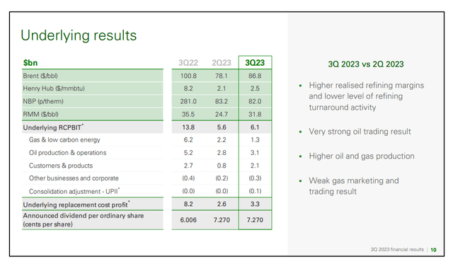 BP Stock: M&A Will Likely Be Important In The Future (NYSE:BP ...