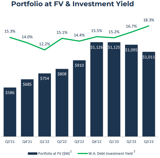 Runway Growth Finance: A Different Kind Of VC-Focused BDC (NASDAQ:RWAY ...