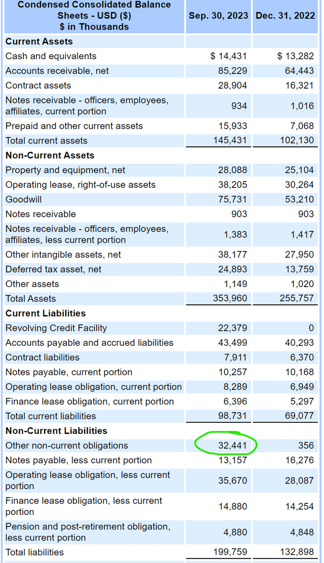Bowman Consulting Group: Uncertain Tax Position (NASDAQ:BWMN) | Seeking ...