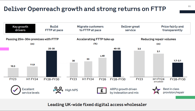 BT Group (BTGOF) Stock: FTTP Rollout Will Be Burdensome | Seeking Alpha