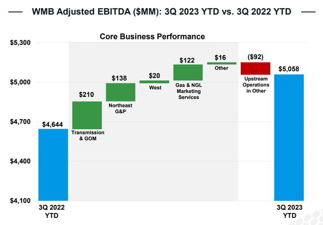 The Williams Companies Stock: A Strong 5% Midstream Yield For 2024 ...