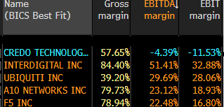 Credo Technology: Rating Upgrade As I Focus On FY26 Numbers (NASDAQ:CRDO) | Seeking Alpha