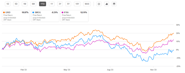GRID: A Smart Choice For Taking Advantage Of Clean Infrastructure ...