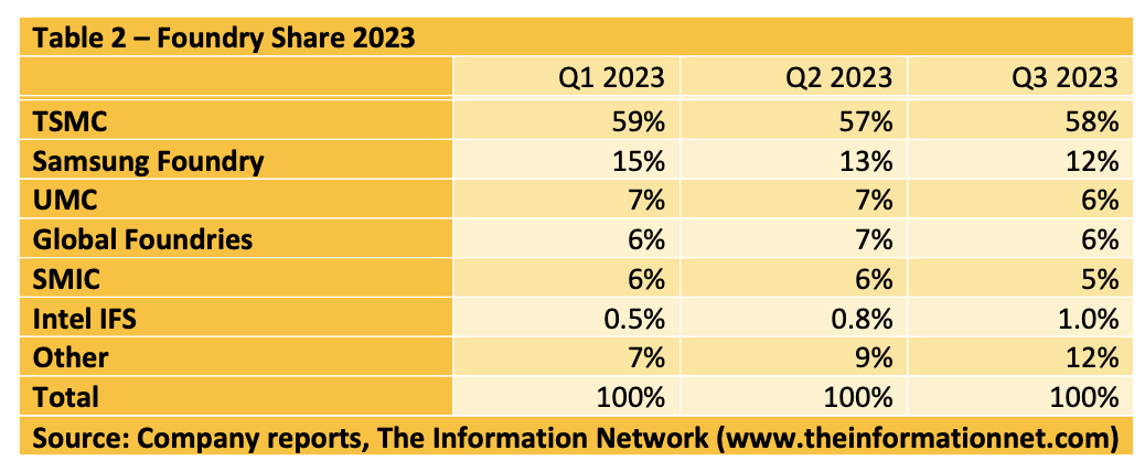 TSMC’s Market Dominance Targeted By Intel By 2025 (NYSE:TSM) | Seeking ...
