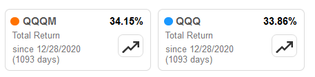 QQQM: A Better Nasdaq 100 ETF Than QQQ For Long Term Investors? (NASDAQ:QQQ) | Seeking Alpha