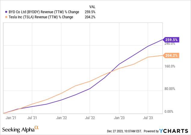 My Top 3 EV Stocks For 2024 | Seeking Alpha