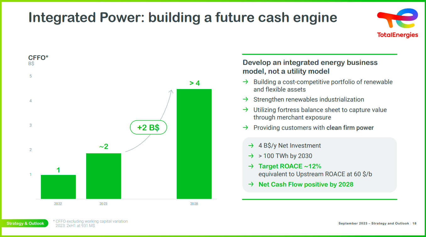 TotalEnergies: Integrated Power Is Growing But Oil Is Still King (NYSE ...