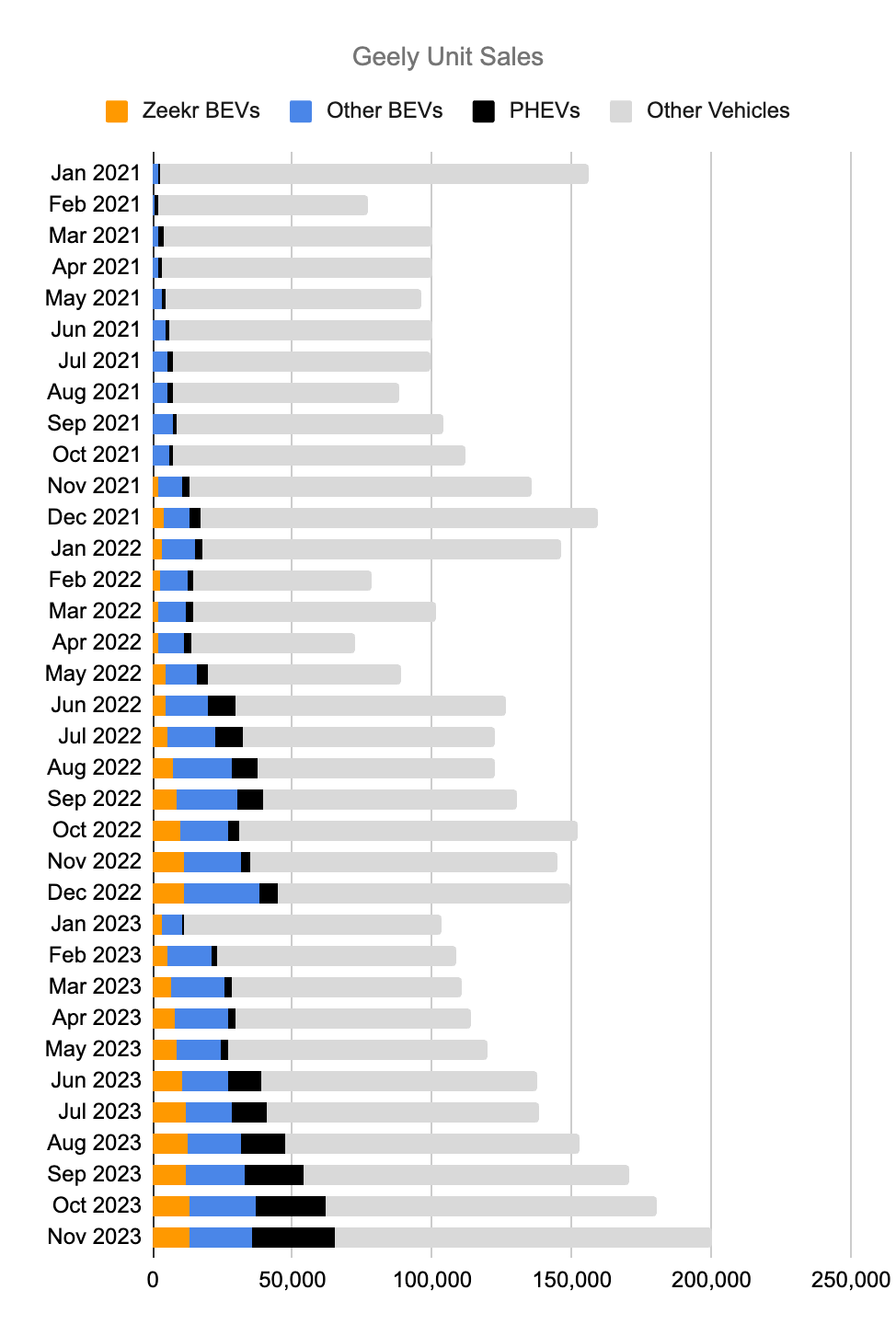 Geely Is On Track For Substantial NEV Sales In 2024 (GELYF) | Seeking Alpha