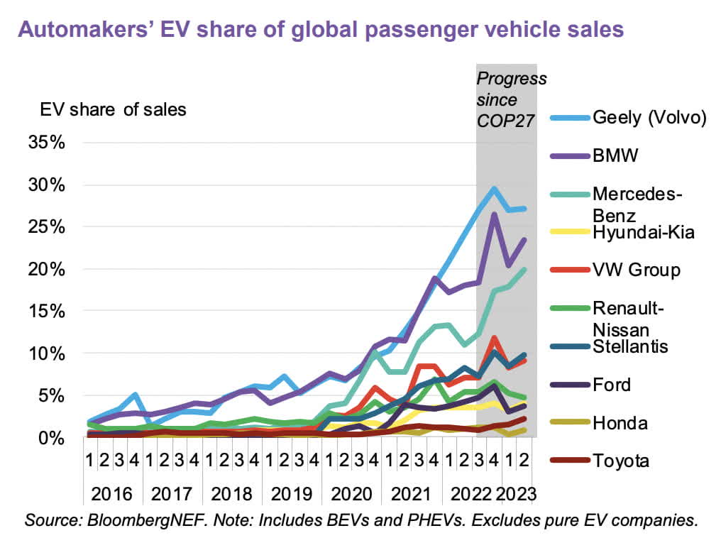 Geely Is On Track For Substantial NEV Sales In 2024 (GELYF) | Seeking Alpha