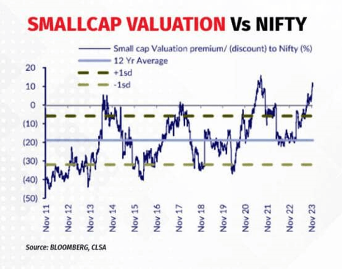 SMIN: India's Small/Mid-Caps Are Exuberant But Not Irrationally So ...