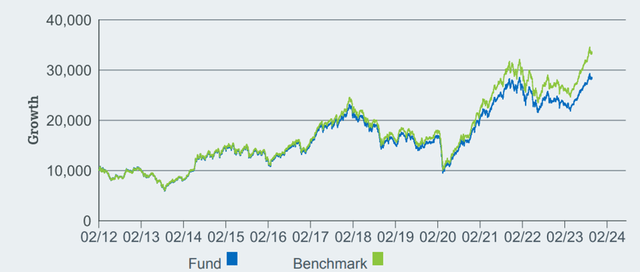 SMIN: India's Small/Mid-Caps Are Exuberant But Not Irrationally So ...