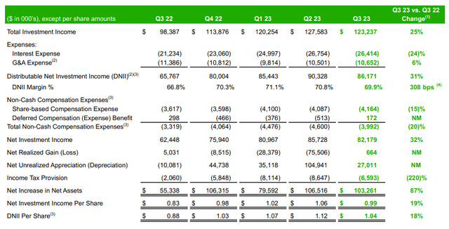 Main Street Capital: A Great Income Stock For 2024 (NYSE:MAIN ...