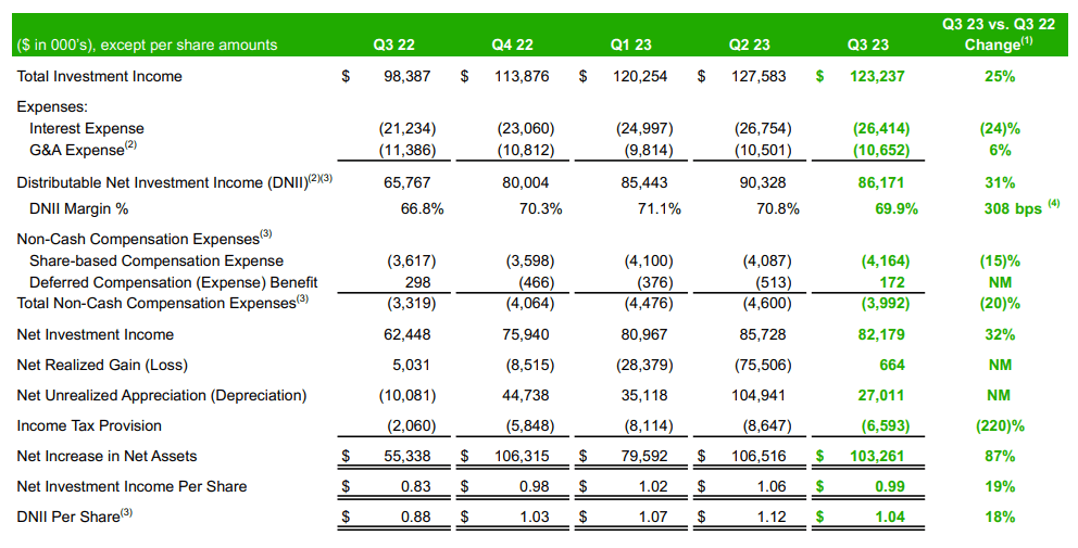 Main Street Capital: A Great Income Stock For 2024 (NYSE:MAIN ...