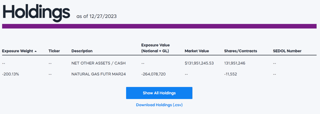 KOLD: Time To Book Your Winnings (NYSEARCA:KOLD) | Seeking Alpha