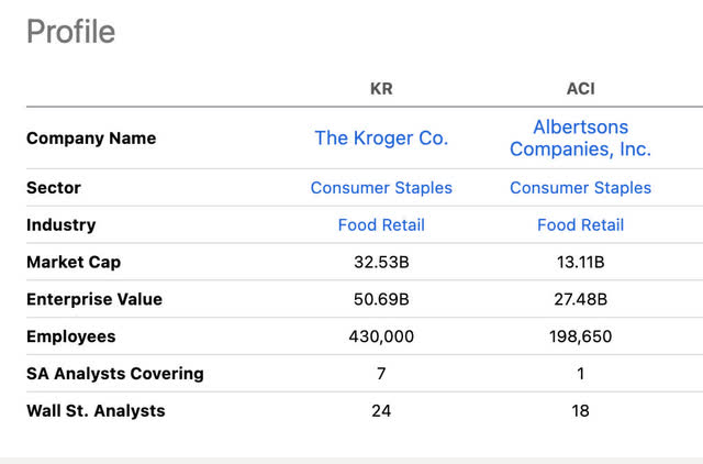 Kroger Vs. Albertsons: Merger Of Grocery Titans | Seeking Alpha