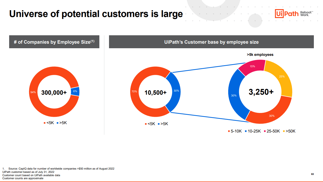 UiPath: From IPO Hype To Market Leadership, And Challenges Ahead ...