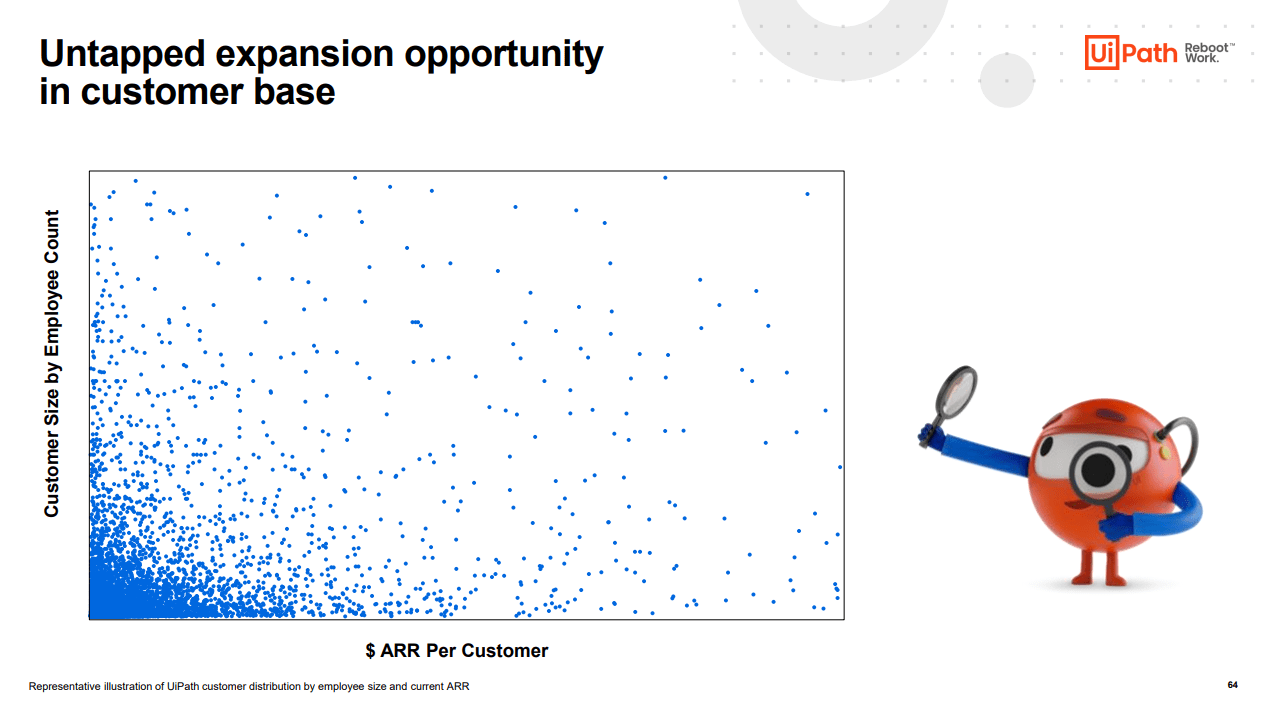 UiPath: From IPO Hype To Market Leadership, And Challenges Ahead ...