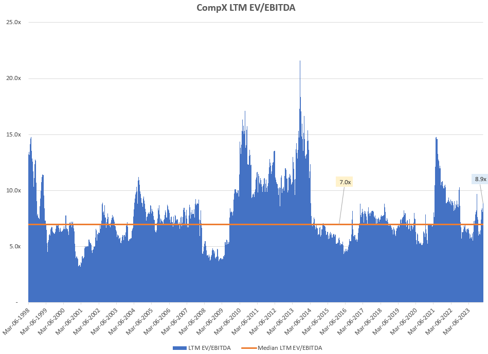 CompX International: A Solid Company On The Cusp Of A Growth Recovery ...