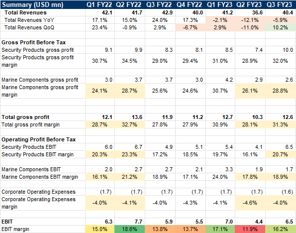 CompX International: A Solid Company On The Cusp Of A Growth Recovery ...