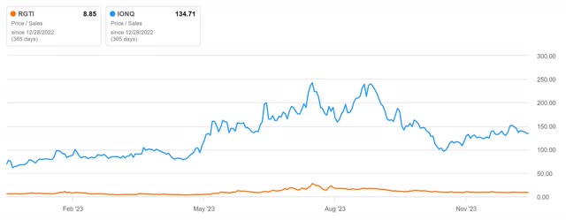 IonQ Stock Has The Potential To Become A Long-Term Compounder (NYSE ...