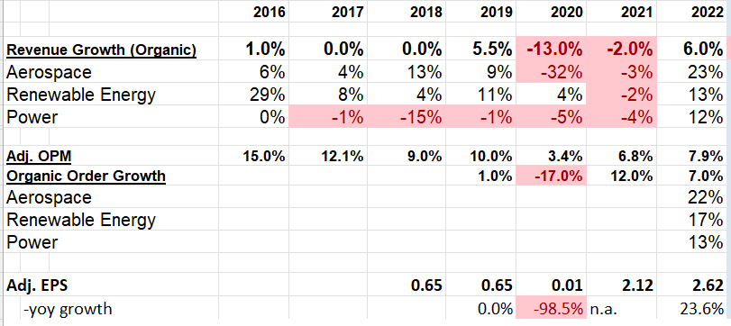 General Electric: LEAP Engine Fuels Growth; Buy Before The Spin-Off ...