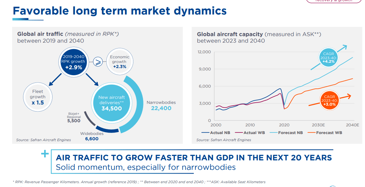 General Electric: LEAP Engine Fuels Growth; Buy Before The Spin-Off ...