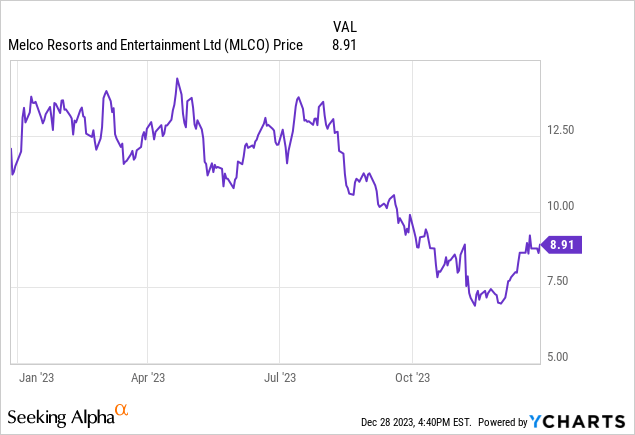 Melco Resorts Stock: Best Dice Roll In The Gaming Sector For 2024 ...