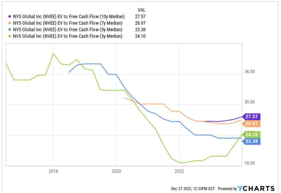 NV5 Global: Data Center Expansion, Better Than Expected Earnings, And Cheap (NASDAQ:NVEE ...