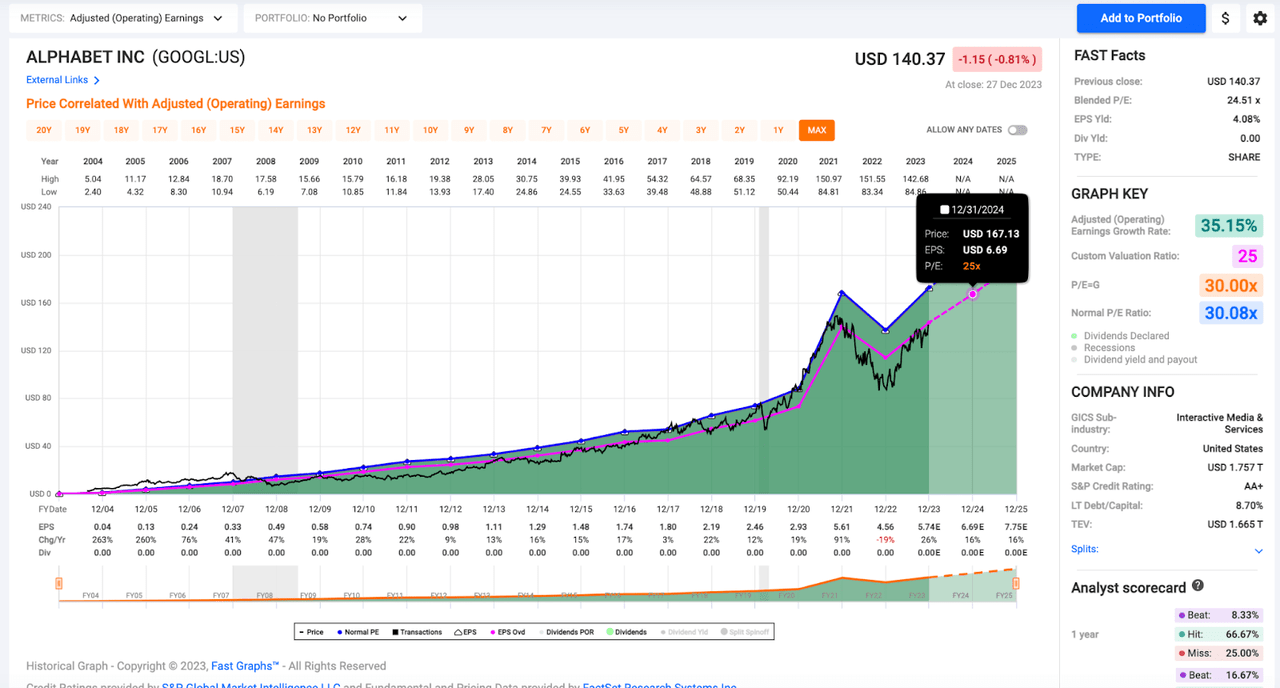 My Top 3 Stock Picks For 2024 | Seeking Alpha