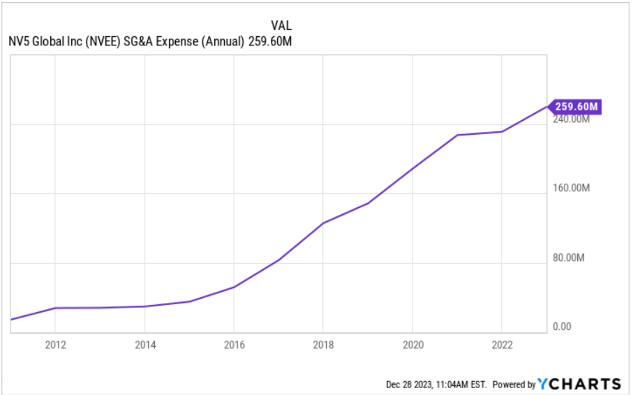 NV5 Global: Data Center Expansion, Better Than Expected Earnings, And Cheap (NASDAQ:NVEE ...