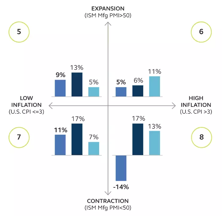 Real Assets: Poised To Excel In 2024 | Seeking Alpha