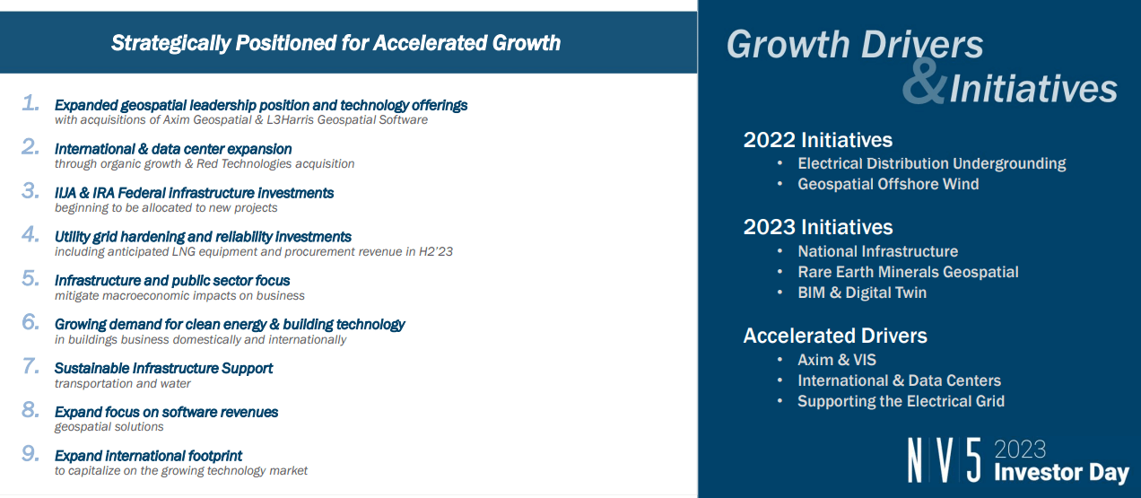 NV5 Global: Data Center Expansion, Better Than Expected Earnings, And ...