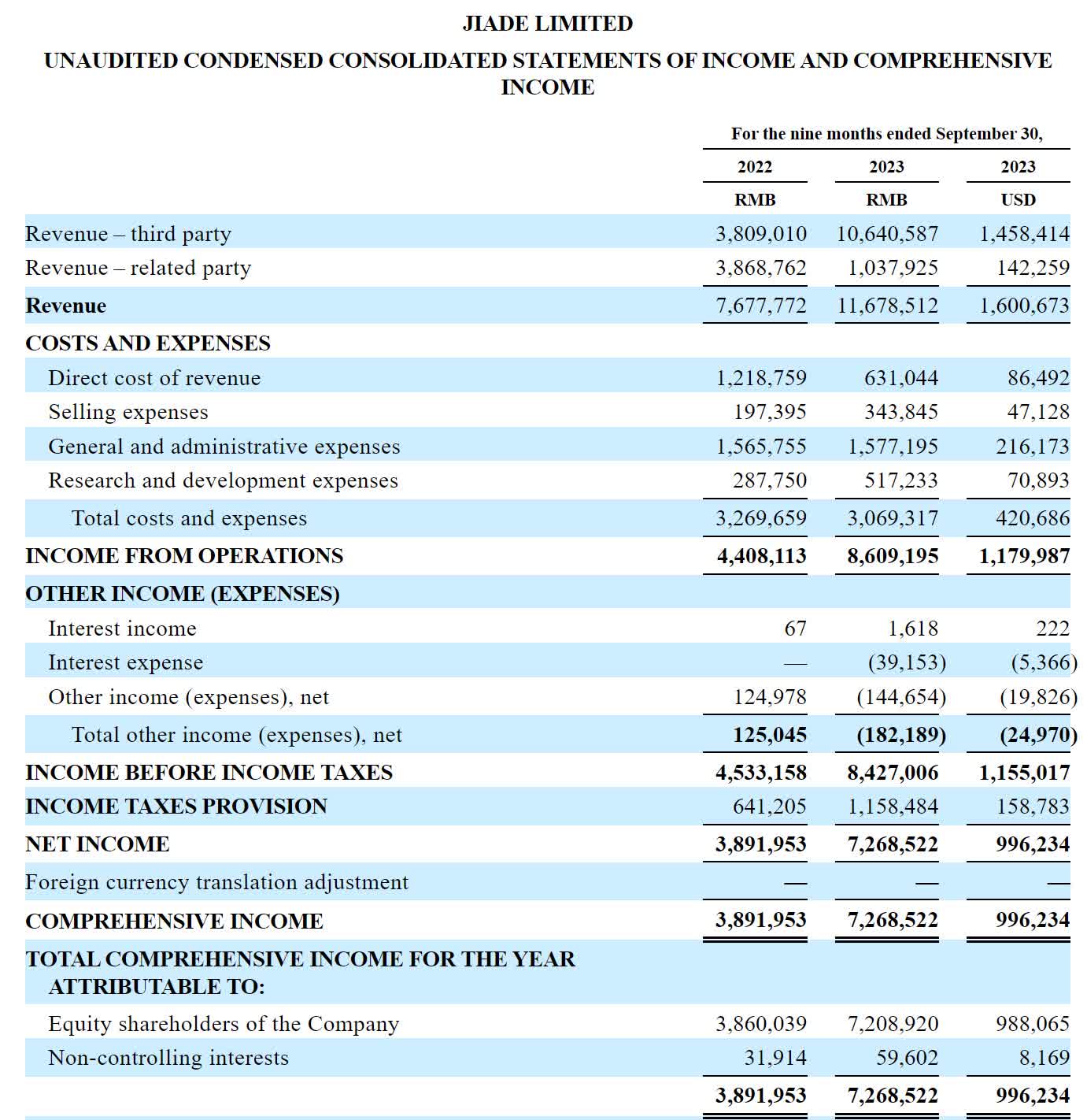 JIADE Limited Seeks U.S. IPO Funding For Education Expansion (Pending ...