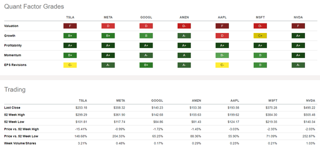 Ranking The Magnificent 7 Stocks And An ETF That Owns Them All (FNGS ...