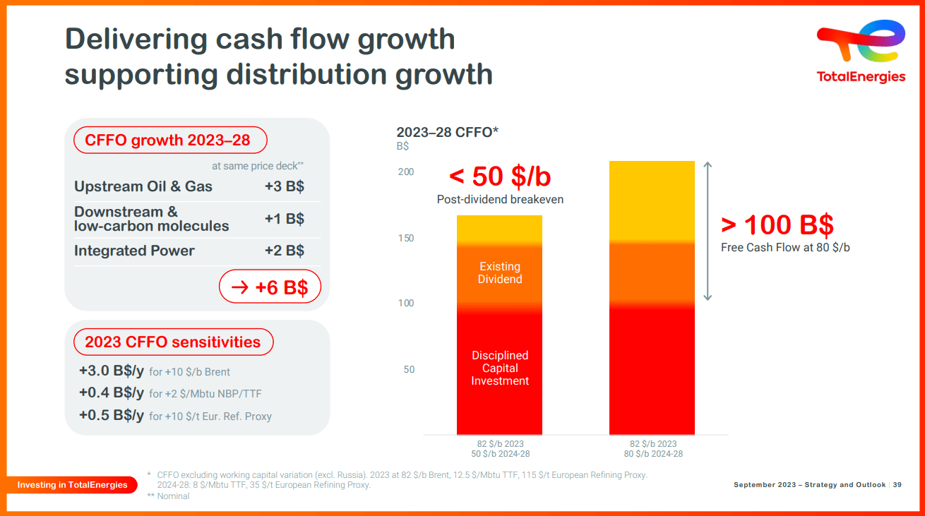 TotalEnergies: Integrated Power Is Growing But Oil Is Still King (NYSE ...