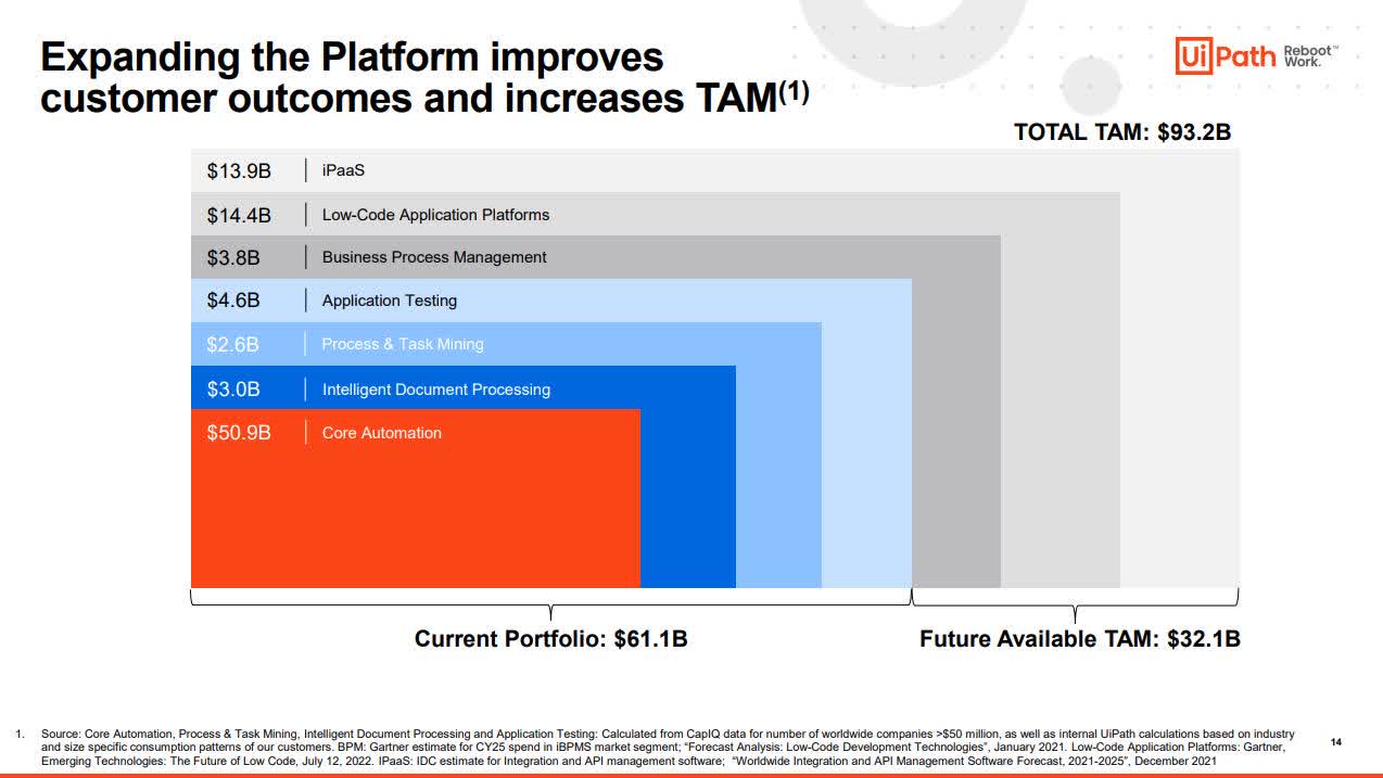 UIPath Stock's AI-Powered Technology Is A Smart Investment In 2024 ...