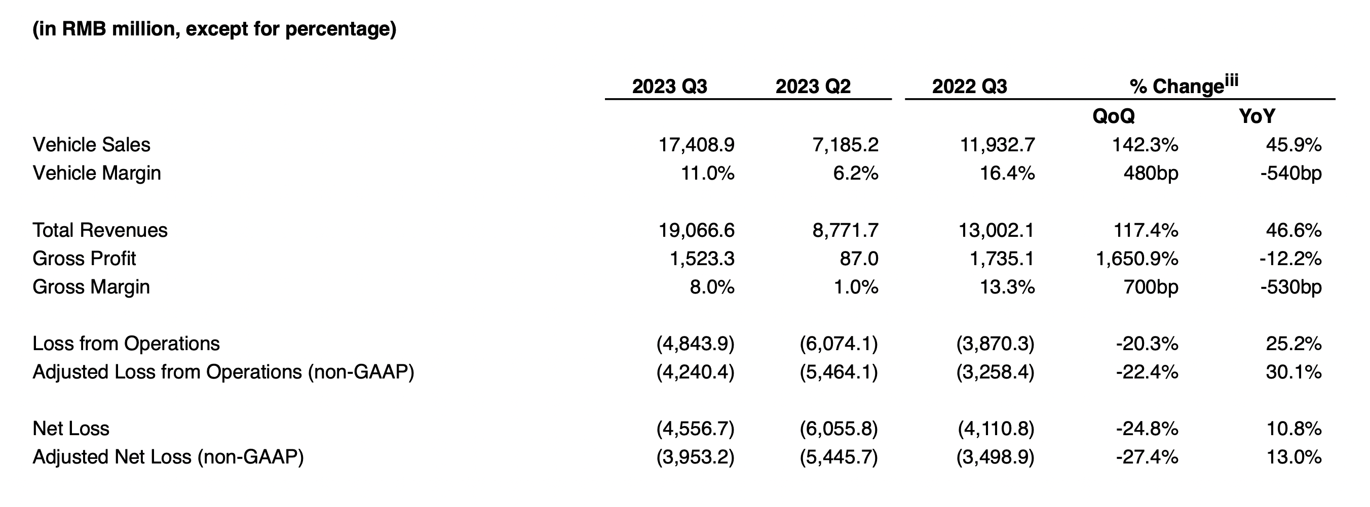 2024: NIO's Big Year (NYSE:NIO) | Seeking Alpha