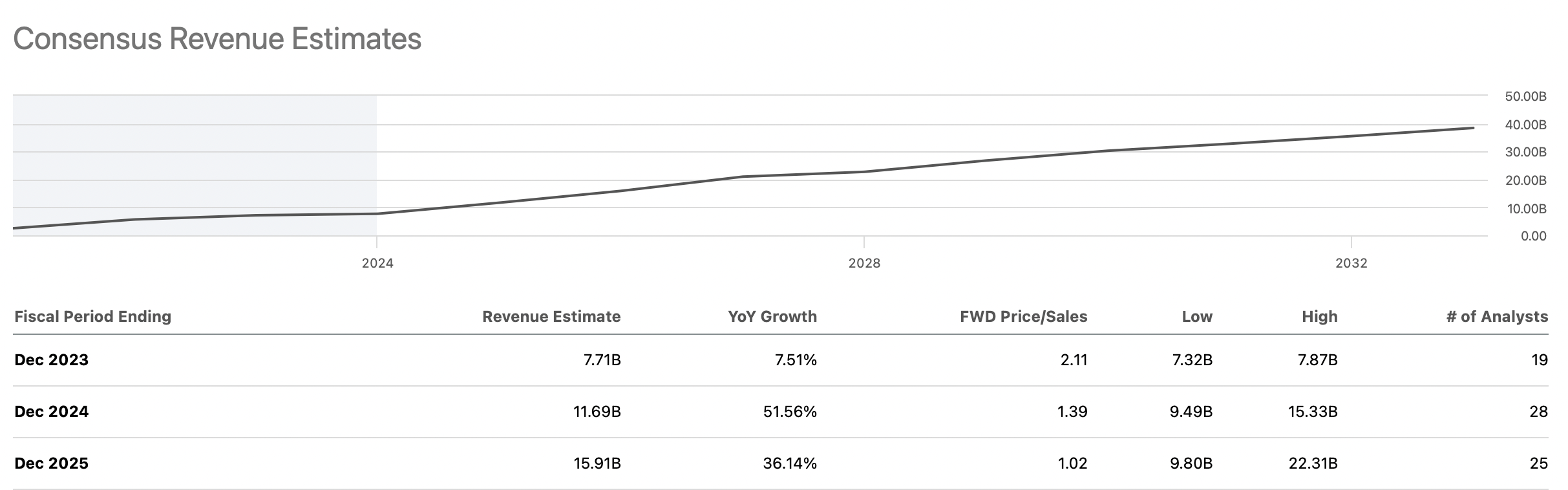 2024: NIO's Big Year (NYSE:NIO) | Seeking Alpha