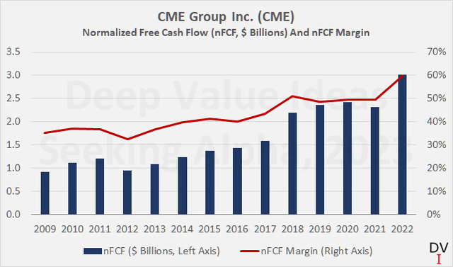 New Year's Resolution 2024: Invest $10,000 In These 5 Stocks | Seeking ...