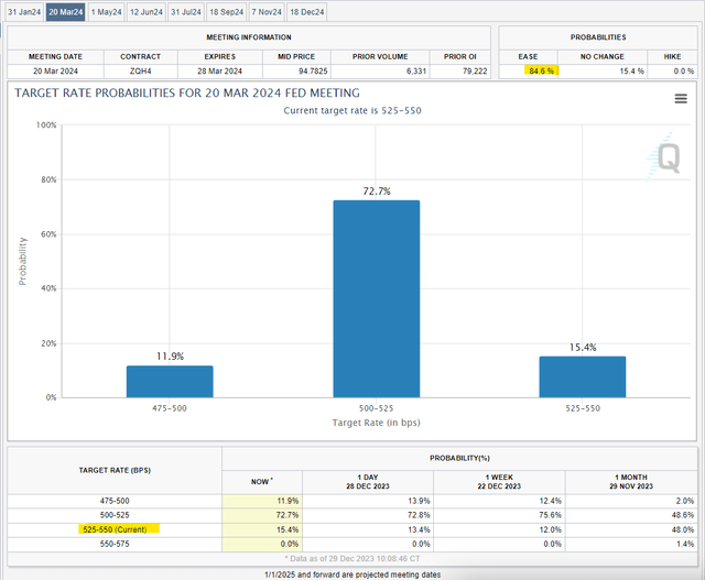 Q1 2024 Stock Market Outlook: Navigating A Minefield Of Risks (SP500) | Seeking Alpha