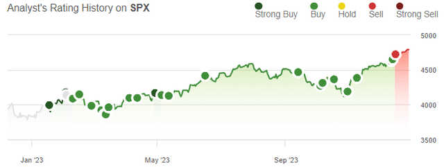 Q1 2024 Stock Market Outlook: Navigating A Minefield Of Risks (SP500) | Seeking Alpha