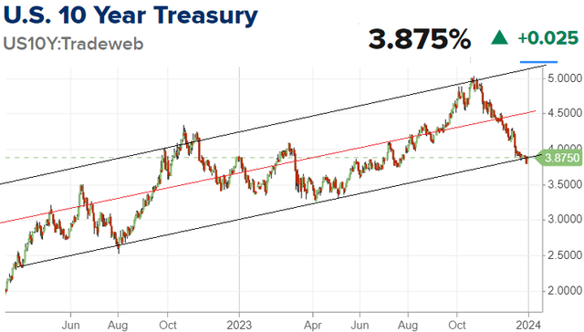 Q1 2024 Stock Market Outlook: Navigating A Minefield Of Risks (SP500) | Seeking Alpha