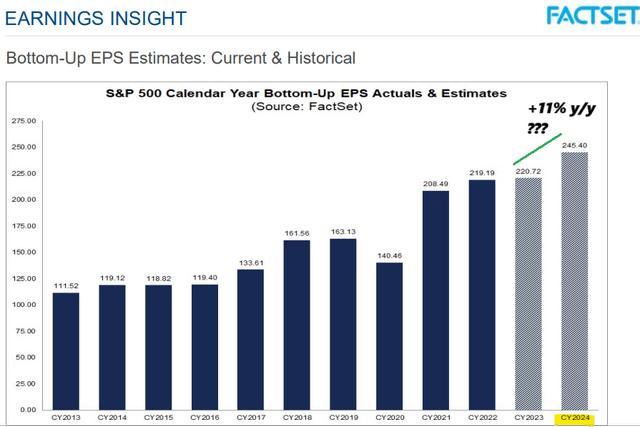 Q1 2024 Stock Market Outlook: Navigating A Minefield Of Risks (SP500) | Seeking Alpha