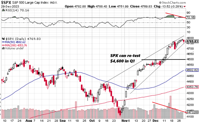 Q1 2024 Stock Market Outlook: Navigating A Minefield Of Risks (SP500) | Seeking Alpha
