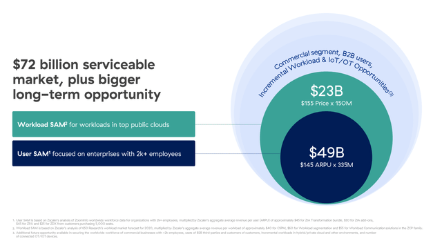 Zscaler Stock: Stronger Margins And Wider Enterprise Adoption Will ...